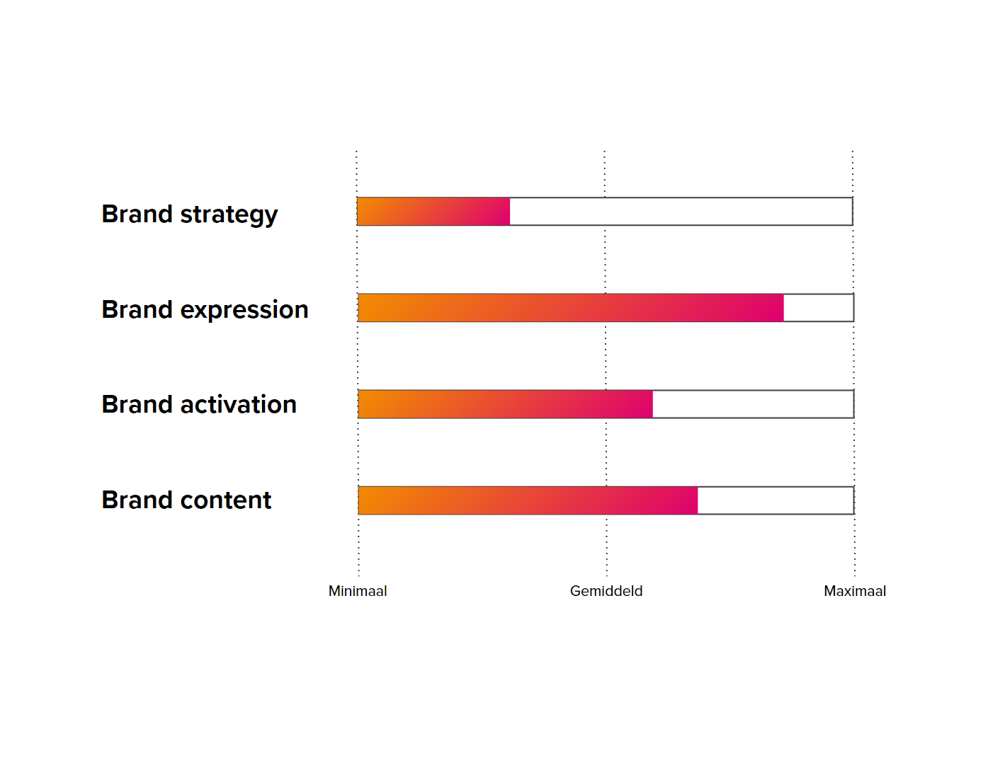 Brand Scan | Adwise – Your Digital Brain